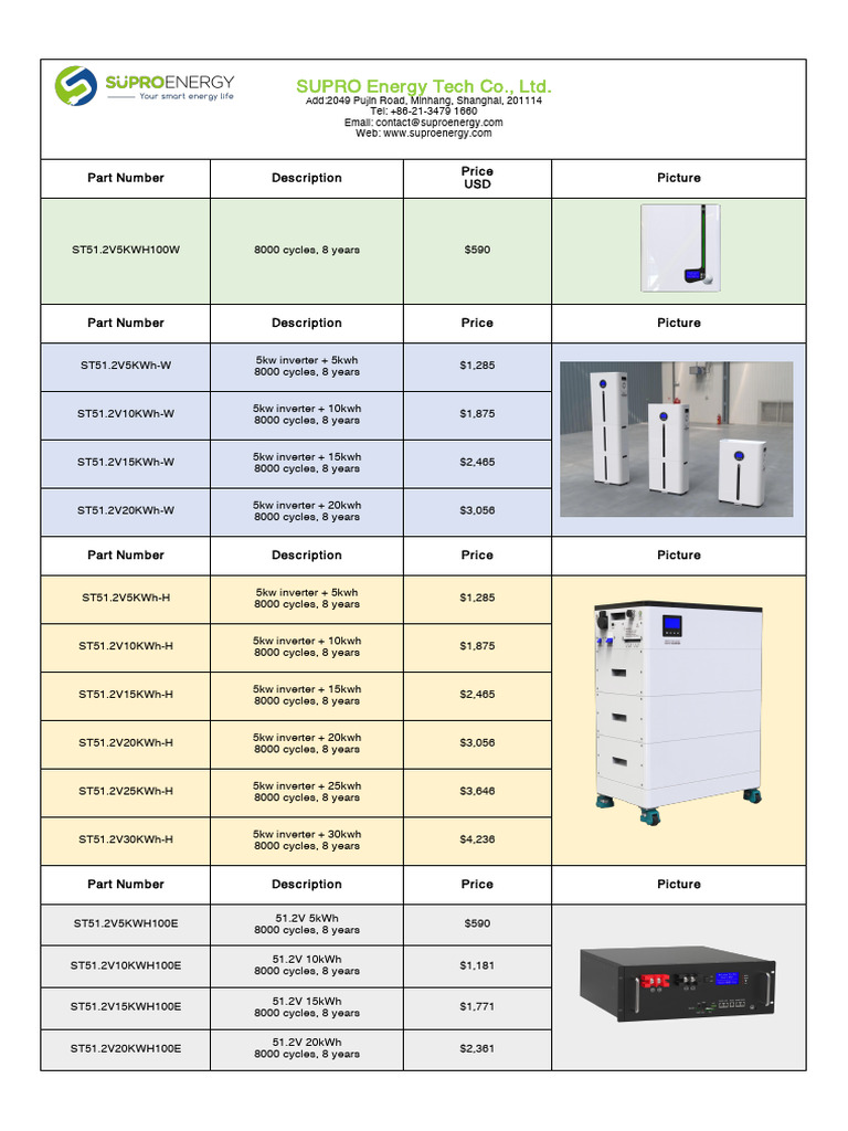 Supro ST Series Battery Prices | PDF | Sustainable Development ...