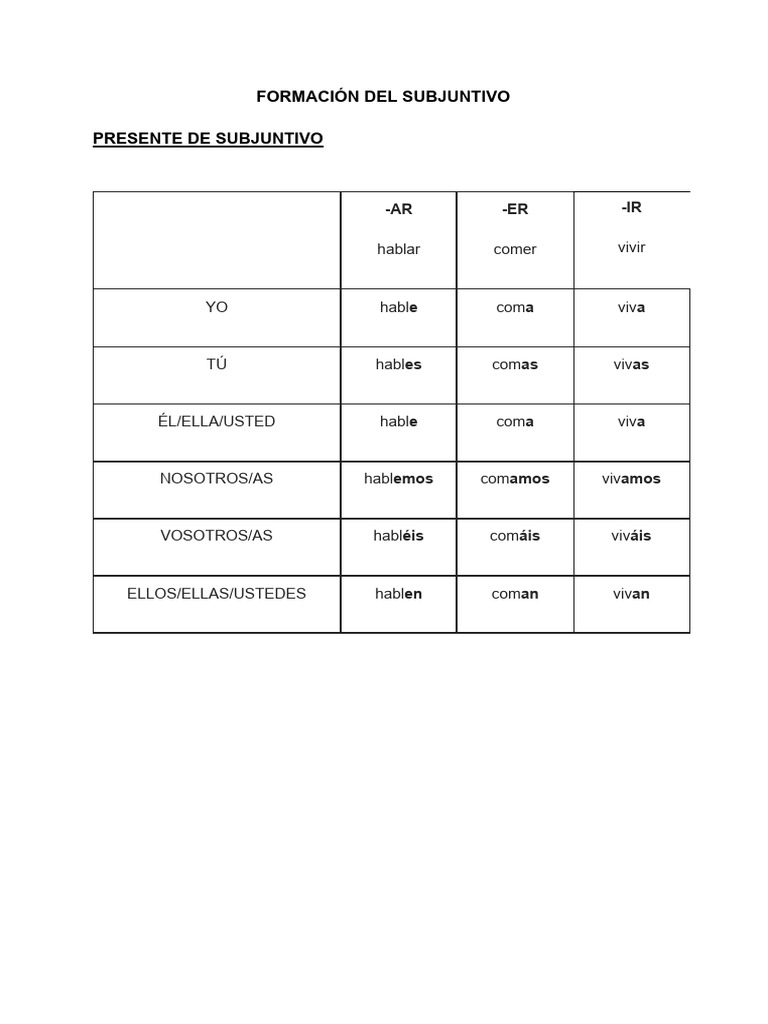 Formación Del Subjuntivo | PDF