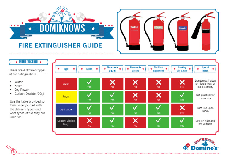Fire Extinguisher Types and Uses | PDF