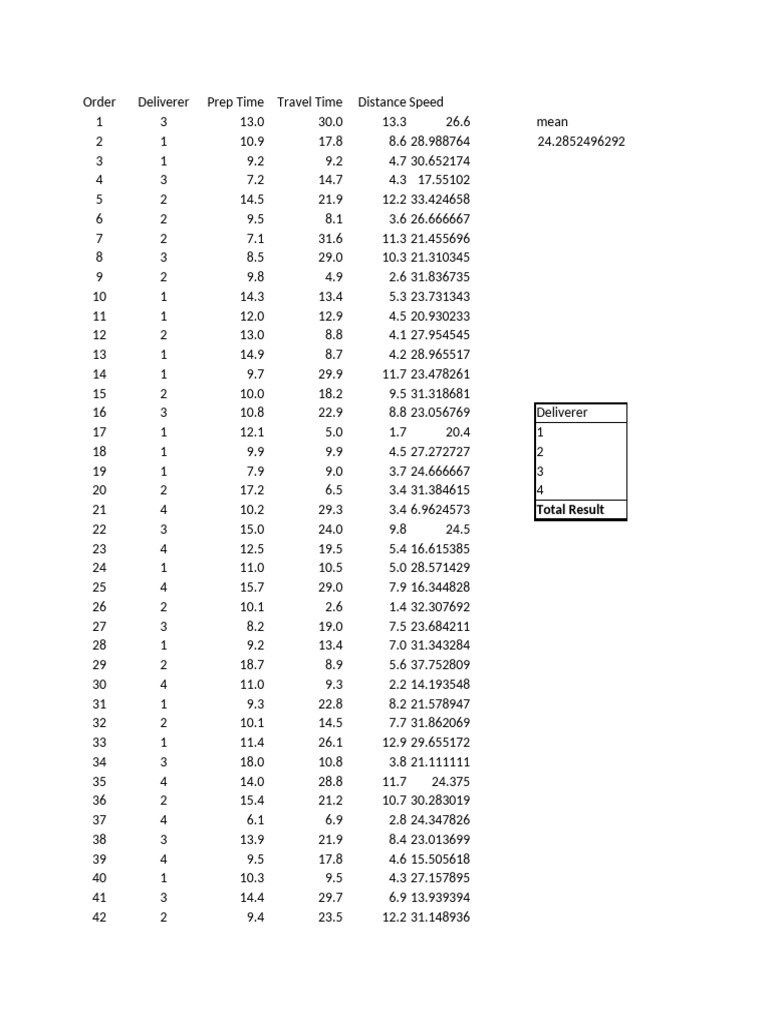 C08_03 | PDF | Standard Error | Statistical Analysis