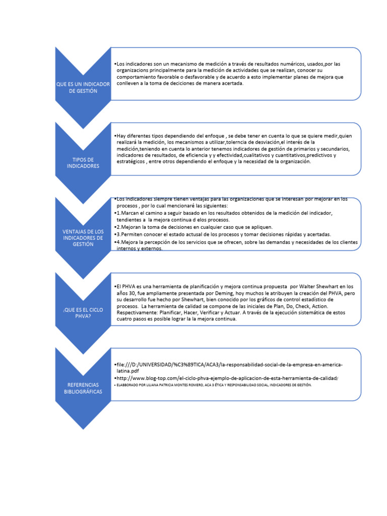 Aca 3 Indicadores de Gestión | PDF | Medición