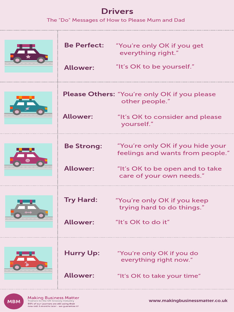 Drivers Infographic | PDF