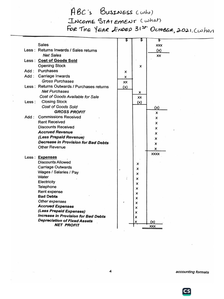 Formats POA | PDF