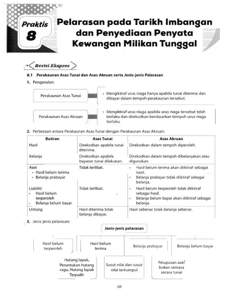 Prinsip Perakaunan Ting 4 Bab 8 | PDF