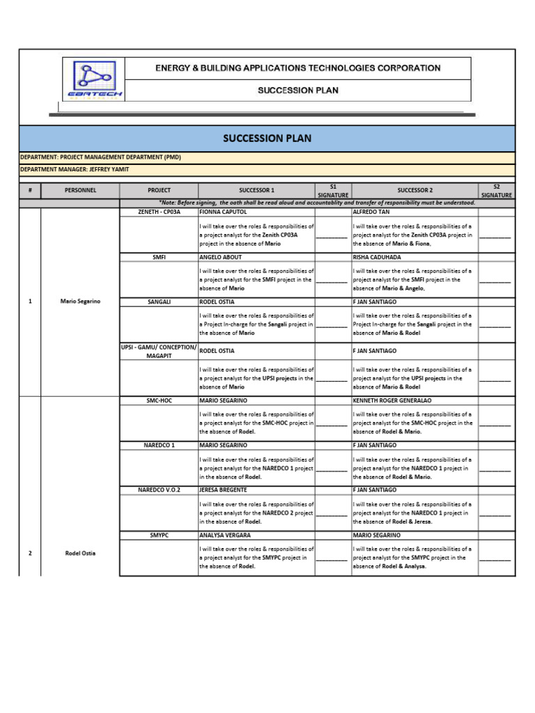 PMD Succession Plan - 16-09-24 | PDF | Nobility | Noble Titles
