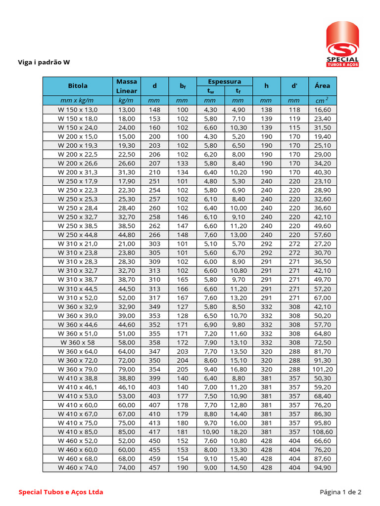 Tabela Vigas I Padrao W | PDF