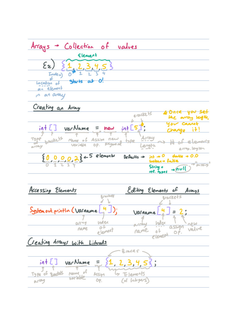 APCS Unit 6_ Arrays In-Depth Review - Ajay Gandecha | PDF | Integer ... APCS Unit 6_ Arrays In-Depth Review - Ajay Gandecha | PDF | Integer ...