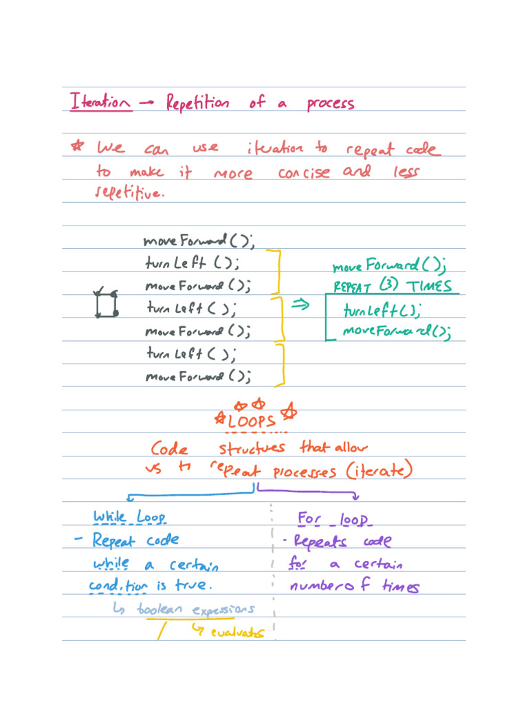 Apcs Unit 4 Iteration Review Ajay Gandecha Pdf Computer Programming Control Flow