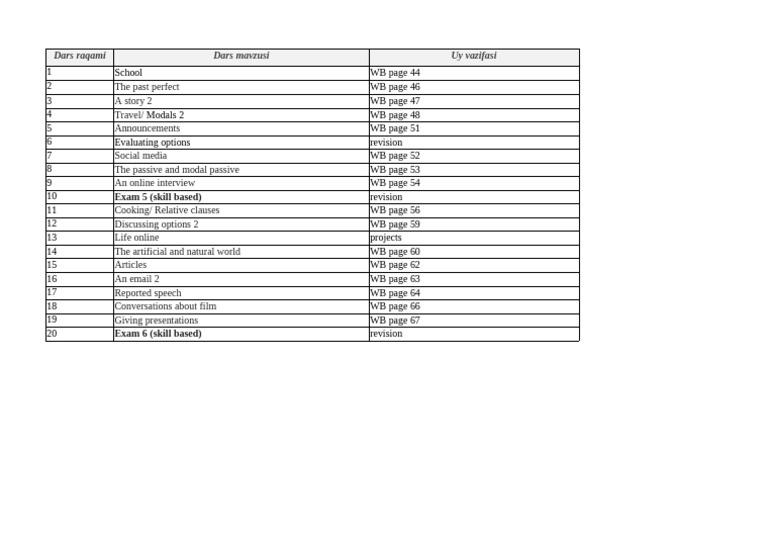 11 Sinf 3 Chorak | PDF
