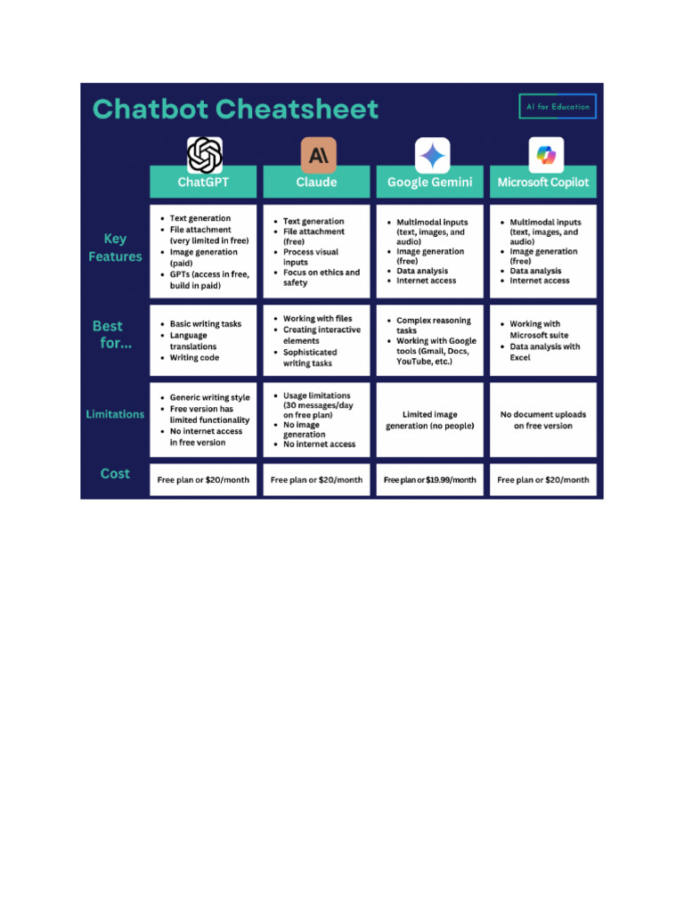 Chatbot_Cheatsheet | PDF