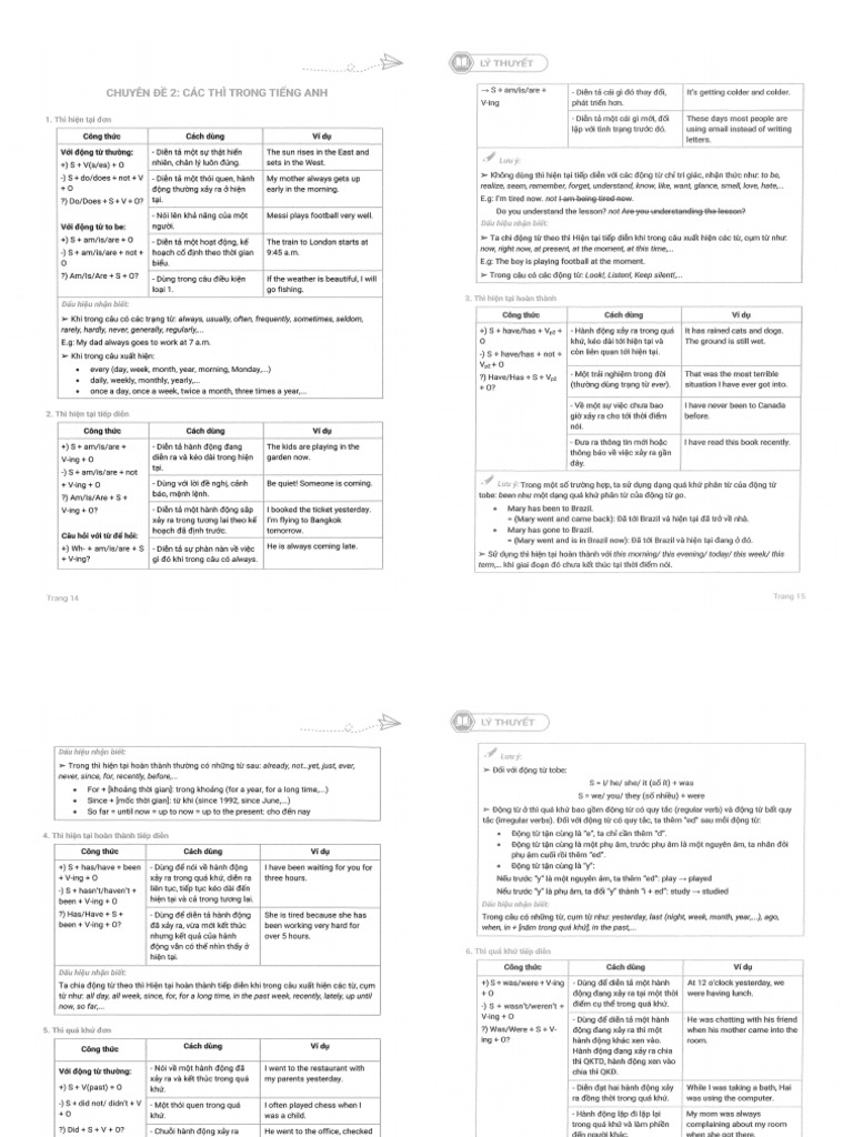 Tenses In English Pdf