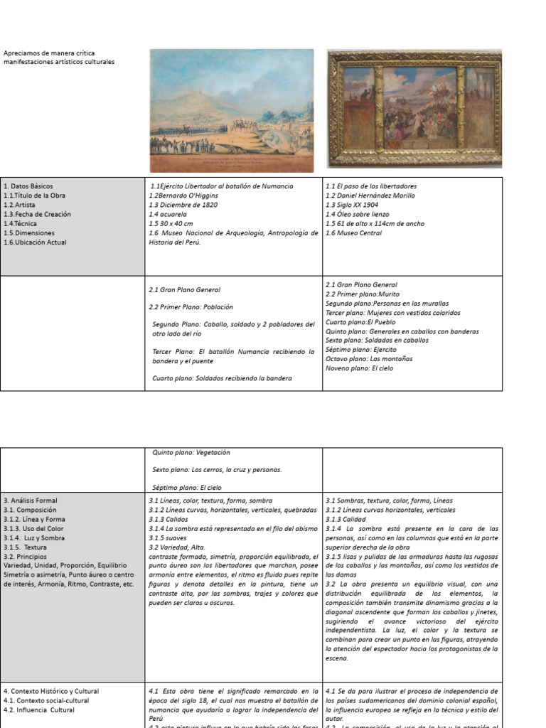 Estructura de Apreciaci-N de Una Pintura Artistica | PDF | Pinturas | Perú