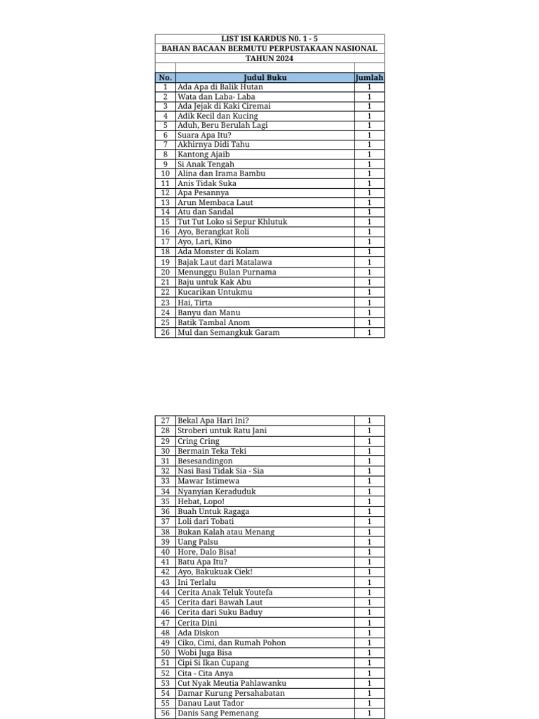 BBB Perpusnas 2024 Untuk Pusdes Kel TBM | PDF