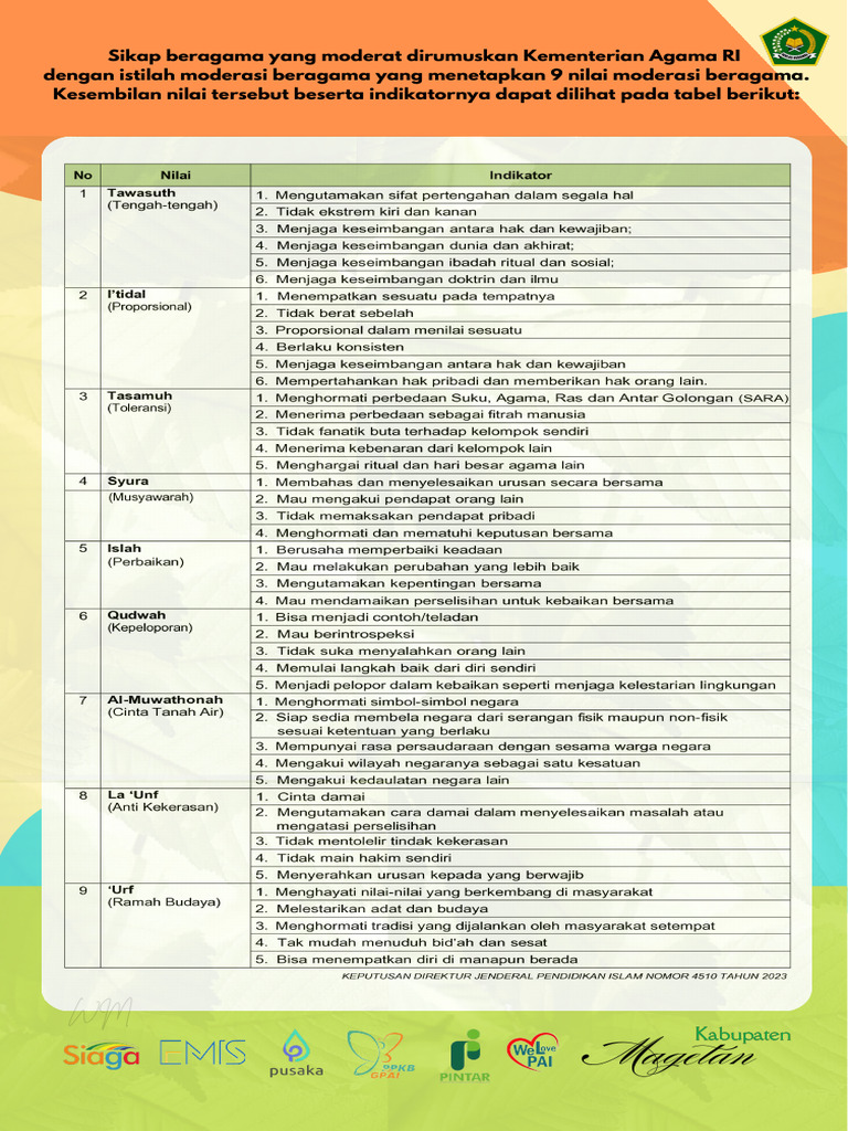 9 Nilai Moderasi Beragama Kemenag | PDF