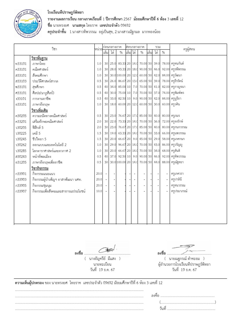 ปพ.6 กลางภาค 2567 09692 | PDF