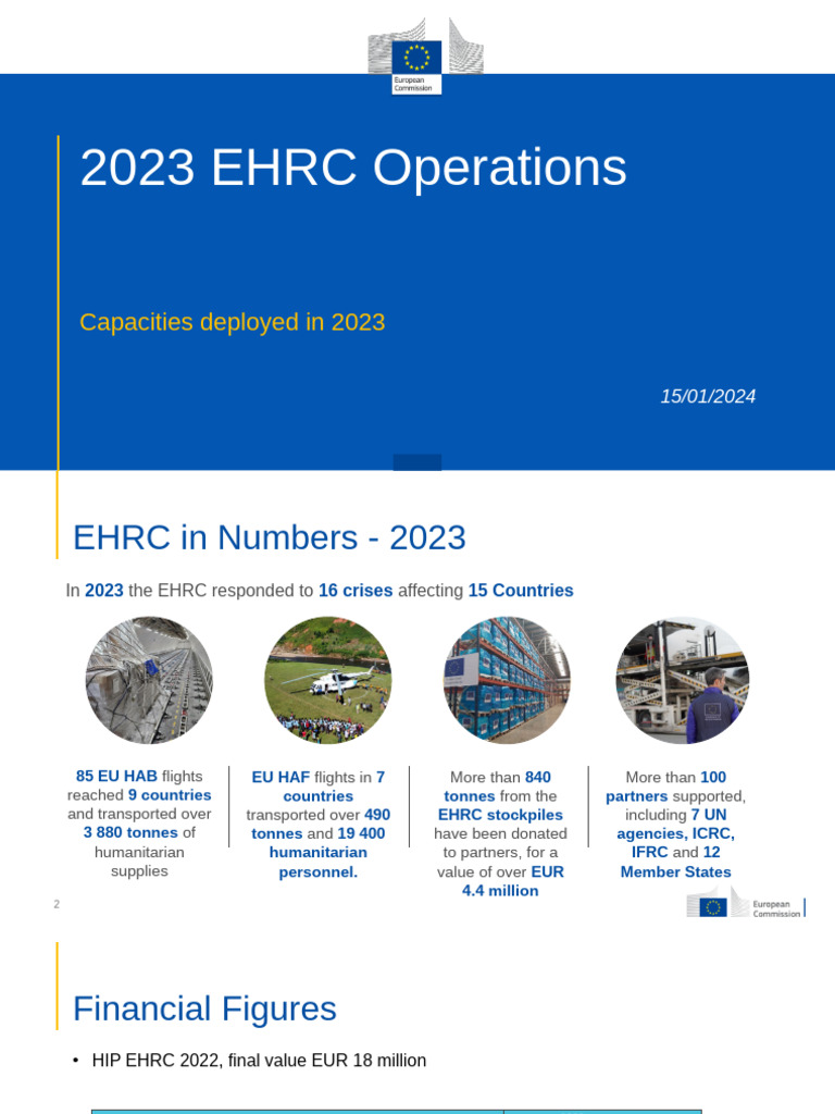 EHRC - 2023 Overview for Hans | PDF | International Relations
