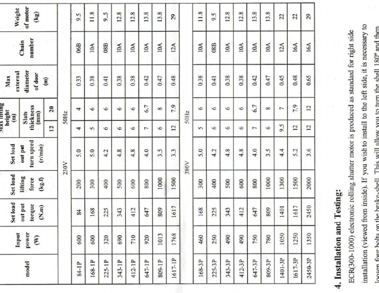 Jielong Rolling Shutter Motor | PDF