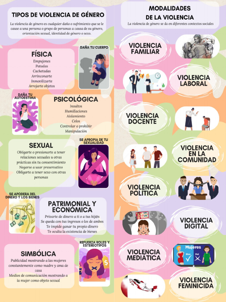 Tipos y Modalidades de Violencia - Infografía | PDF