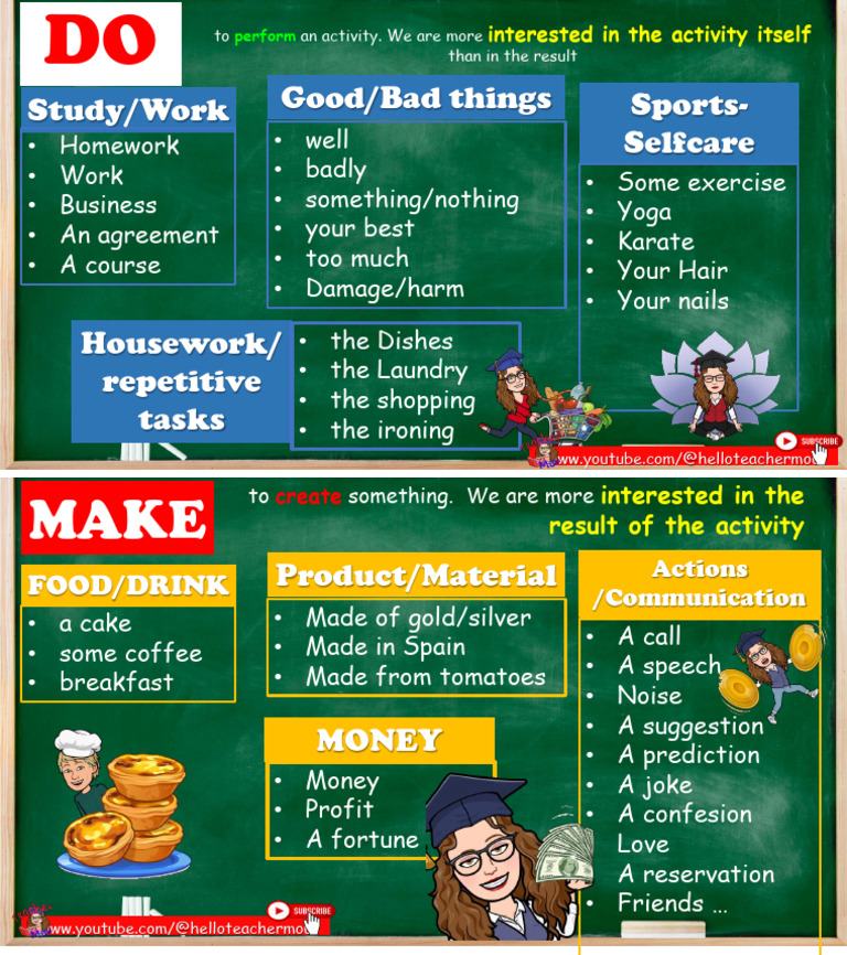 Activities and Their Outcomes Guide | PDF