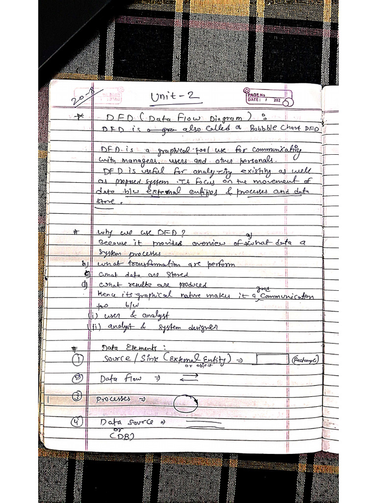 Software Unit 2 | PDF