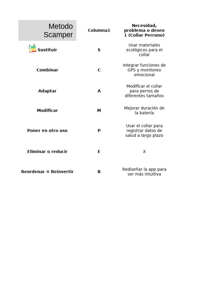 Metodo Scamper | PDF