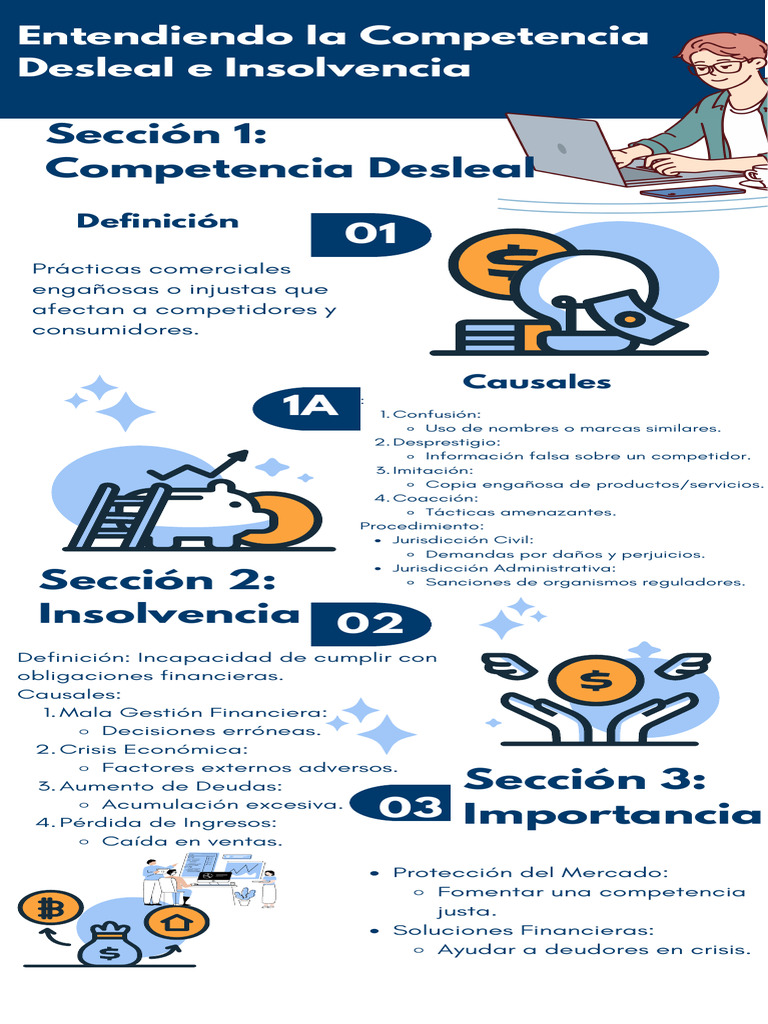 Infografía Insolvencia y Competencia Desleal | PDF