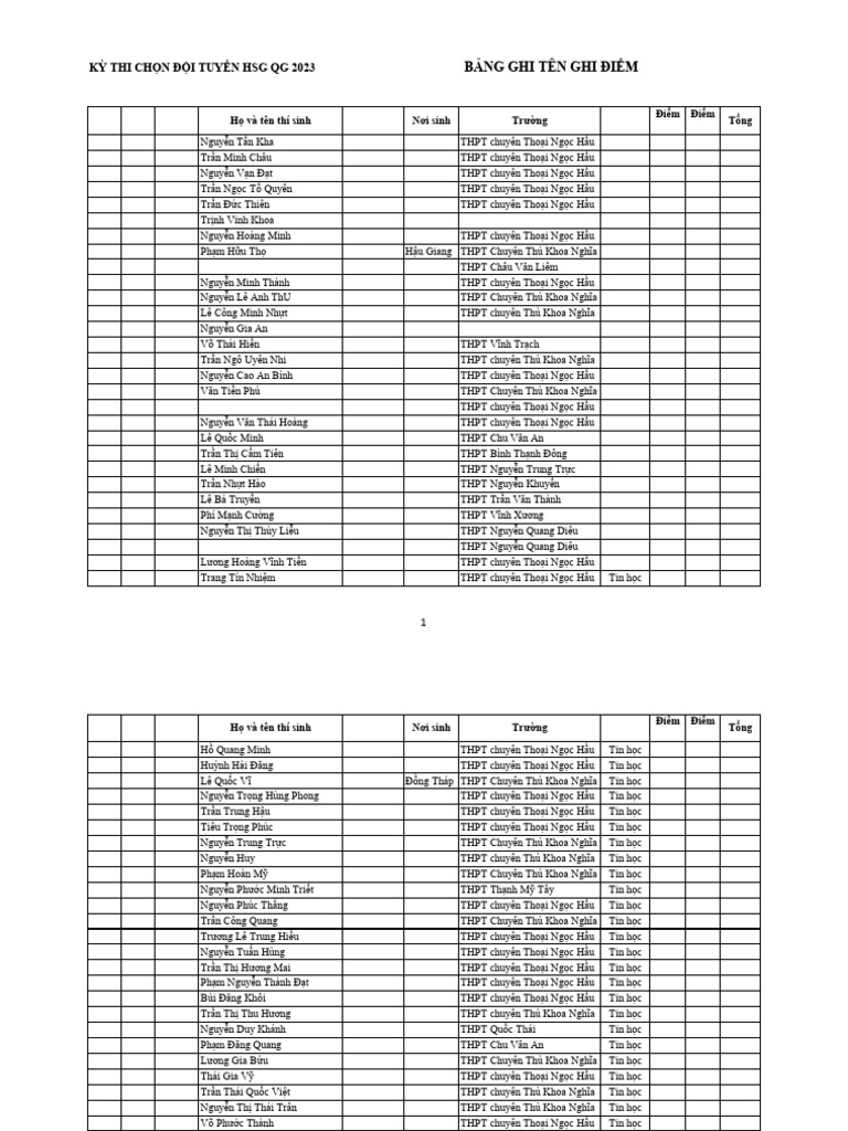 Bang diem - Ky thi chon DT HSG QG Khoa ngay 19.8.2023 (1) | PDF