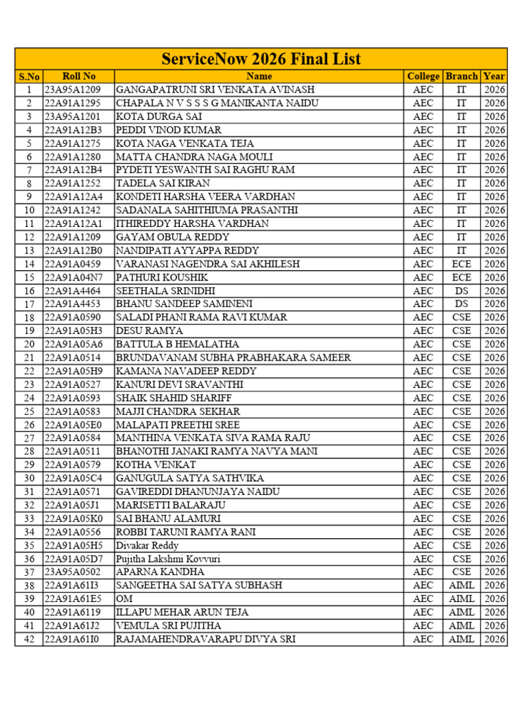 ServiceNow 2026 Final List 10-01-2025 | PDF