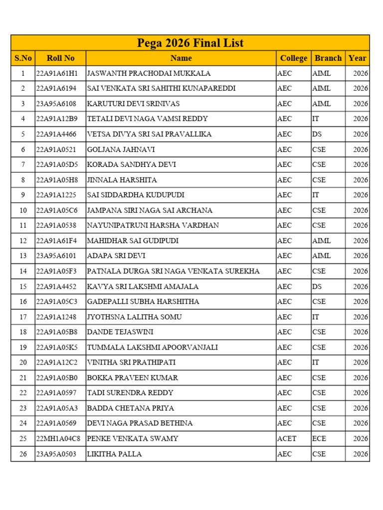 2026 Student List by Branch and College | PDF