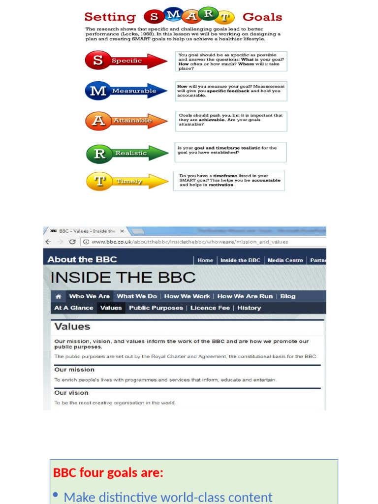 3-SMART Goals Activity +BBC | PDF | Goal | Business