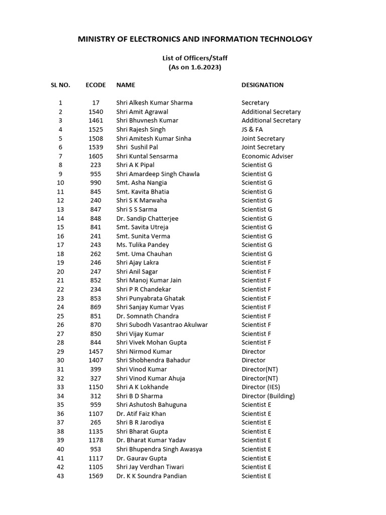 Officers List - Ministry of Electronics | PDF