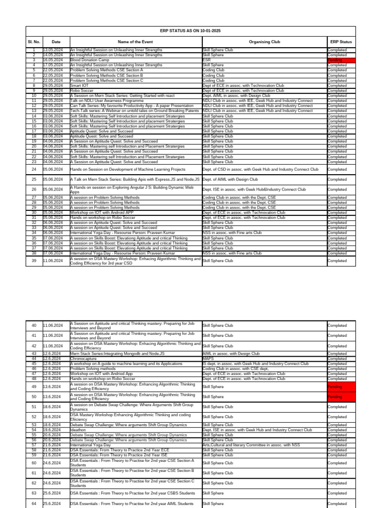 ERP Status Report for Events 2024 | PDF | Computing | Computer Science