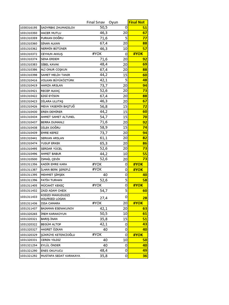 EEP Final Notları 2022-23 Güz | PDF