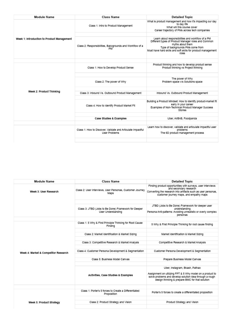 Product Management Week by Week Outline - Sheet1 | PDF | Analytics ...