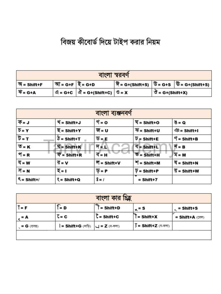Tanvir Academy Bijoy-1 | PDF