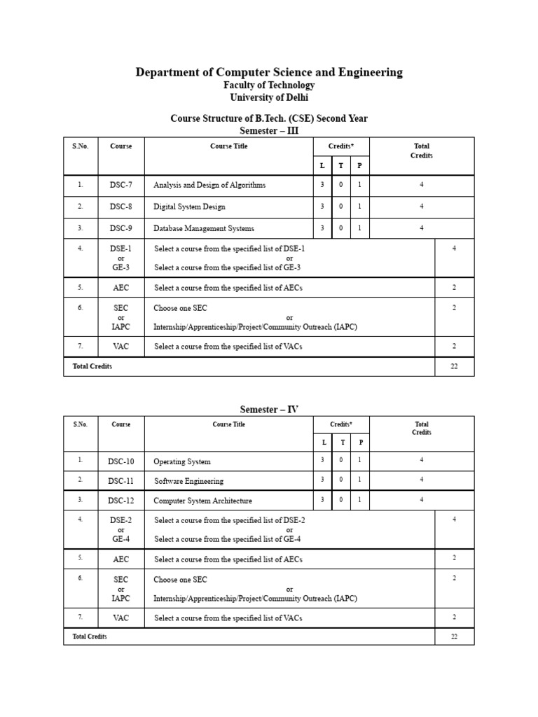 Second Year Syllabus CSE | PDF | Data Analysis | Statistics