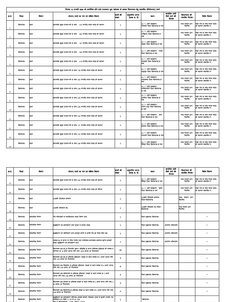 Chittorgarh Shilanyas 97 | PDF