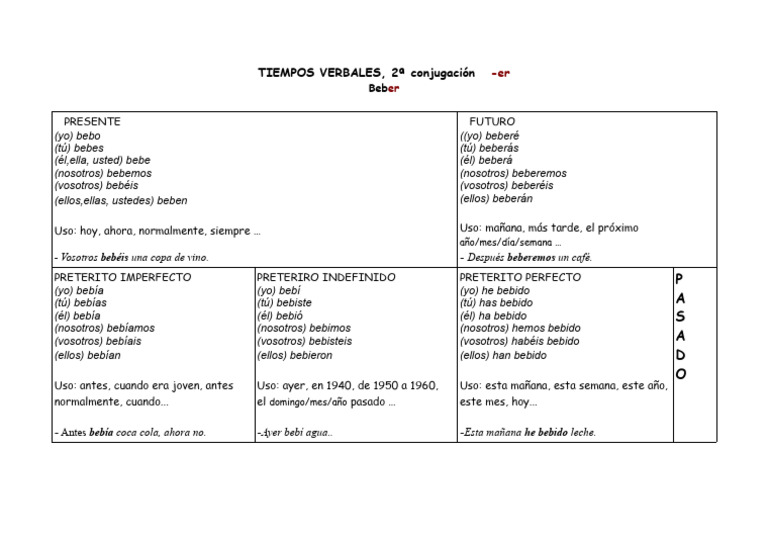 Conjugación del verbo beber | PDF
