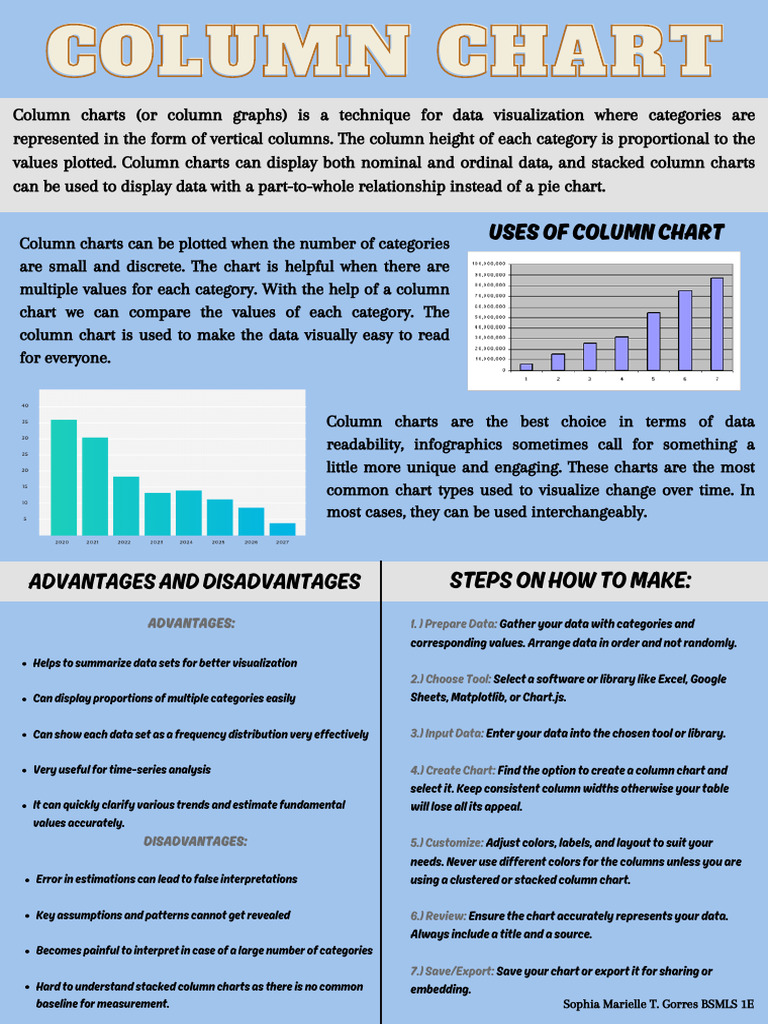 MMW Midterm Activity No 1 - Graph and Chart | PDF | Chart | Infographics