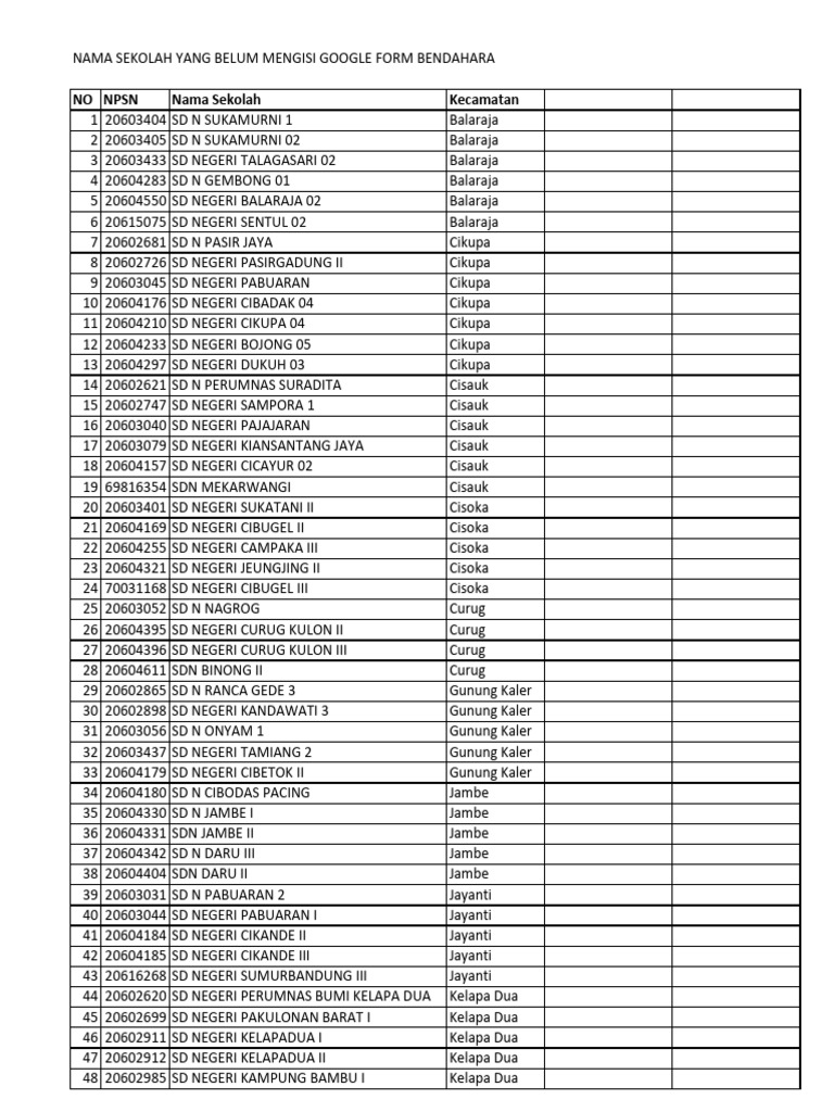Yang Belum Mengisi Ajuan Bendahara Data Bagian Hukum Sekda | PDF