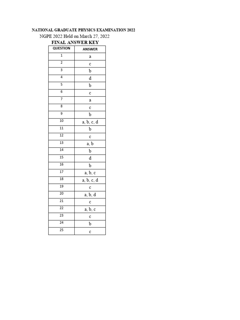 NGPE 2022 Final Answer Key | PDF