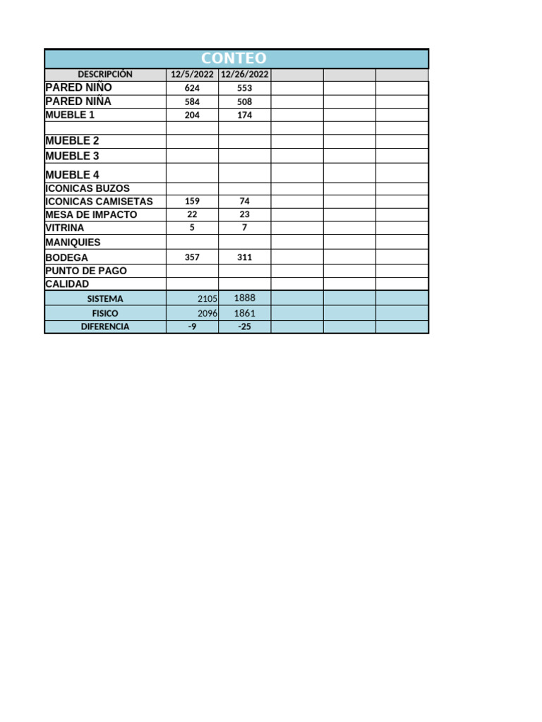 Formato Conteo | PDF