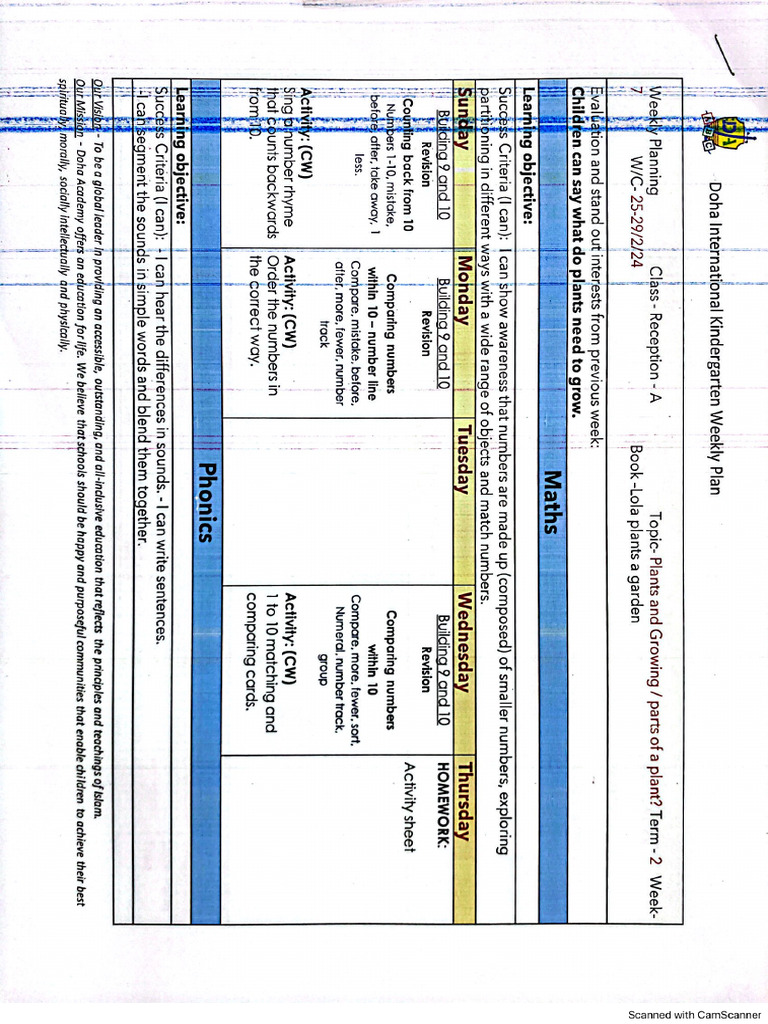 Week 7 Annotated Plan | PDF