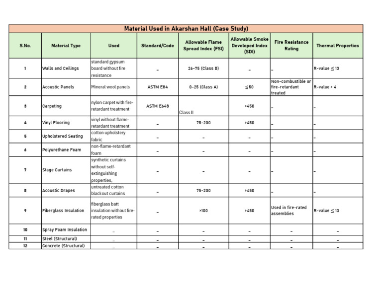 Case Study Materials | PDF | Insulators | Secondary Sector Of The Economy