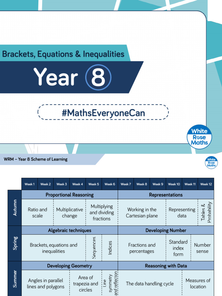 Year 8 Brackets Equations and Inequalities | PDF
