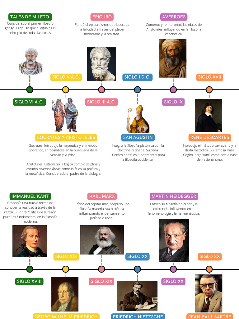 Principales Filósofos y Sus Ideas | PDF | Aristóteles | Educación en ...
