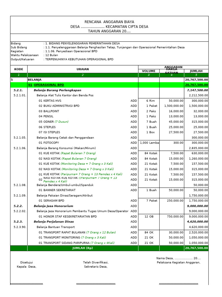 RAB - Operasional BPD (WWW - Ciptadesa.com) | PDF