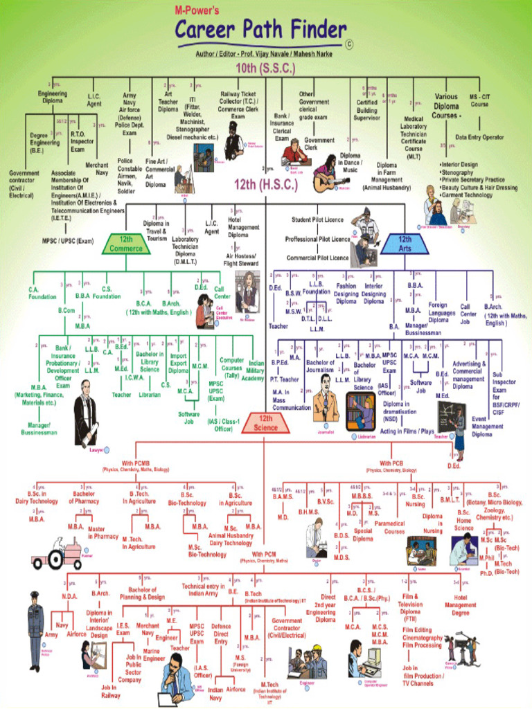 Career Handbook | PDF