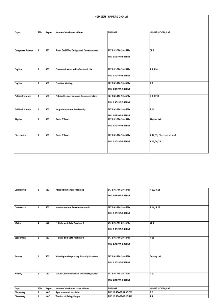 Rooms For SEM 1, SEC, VAC, GE POOL, AEC (HN, SKT), GE HINDI-2024-25 | PDF
