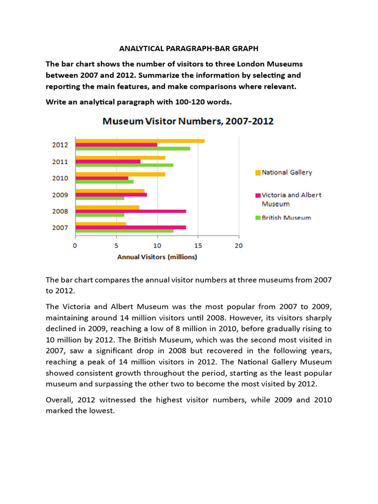 Grade 9 Analytical Paragraph-Bar Chart | PDF